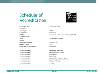 Beaumont Hospital - INAB