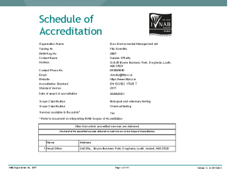Euro Environmental Management Ltd. t/a Fitz Scientific - INAB